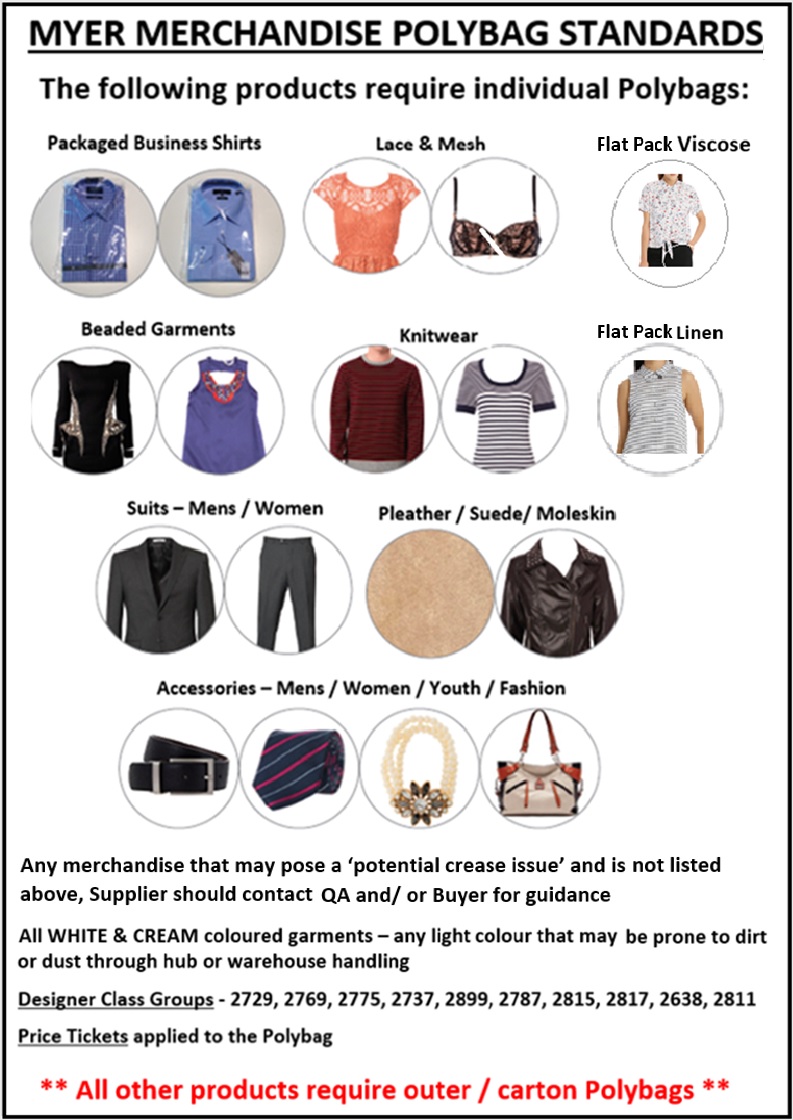 Supply Chain Information